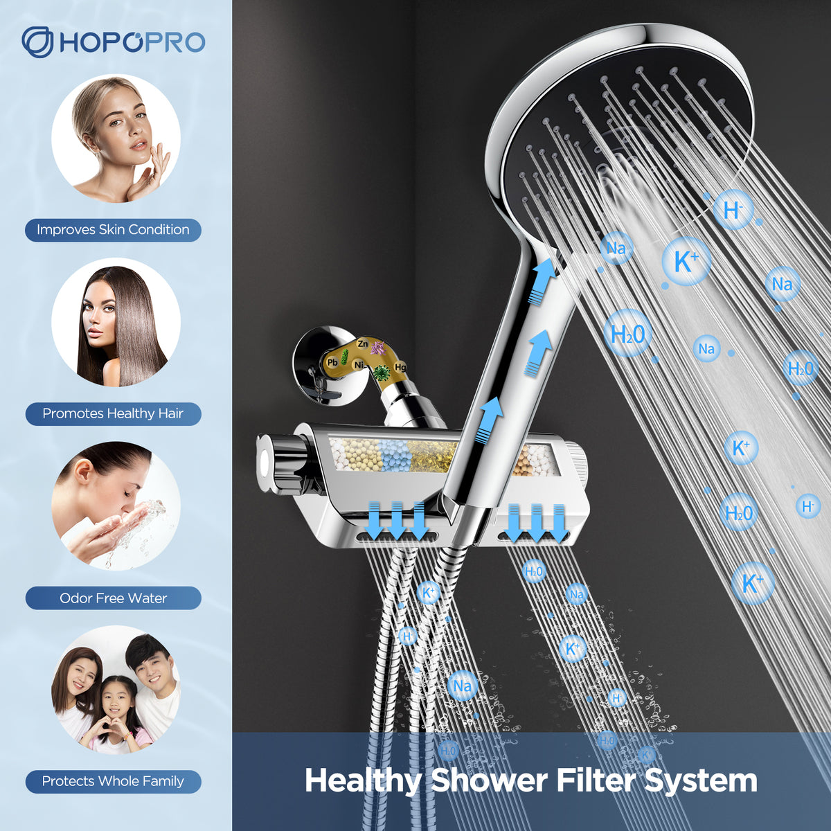 Replacement Cartridge for The HOPOPRO Filtered Dual Shower Head Combo ...
